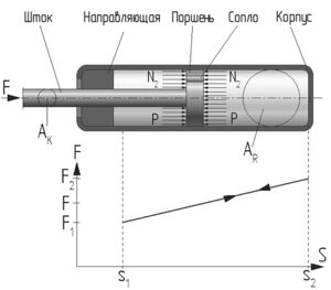 Газовые пружины — Engineer