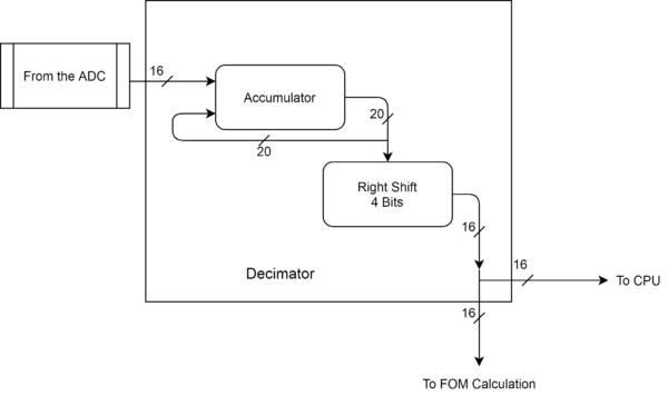 Fpga Data Acquisition And Control Mindworks