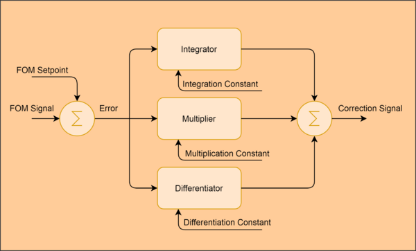 Fpga Data Acquisition And Control Mindworks