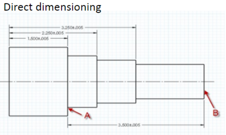 Geometric Dimensioning and Tolerancing - Mindworks