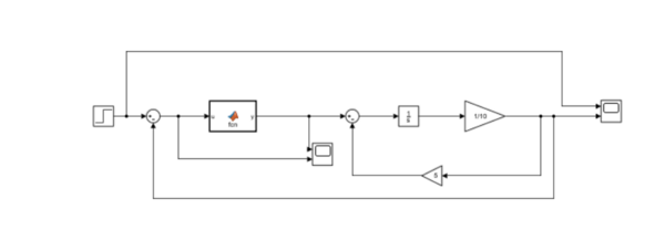 Doubly-fed induction generator (DFIG) - Mindworks Doubly-fed induction generator (DFIG) - Mindworks