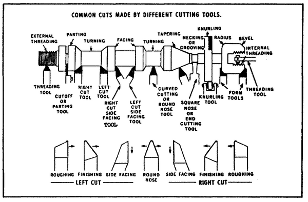 Manual Lathe Logan Mindworks