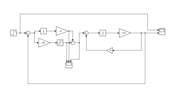 Doubly-fed induction generator (DFIG) - Mindworks Doubly-fed induction generator (DFIG) - Mindworks