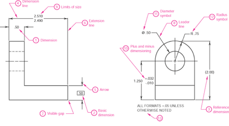 Geometric Dimensioning and Tolerancing - Mindworks