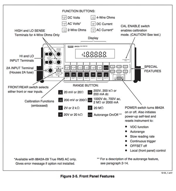 Fluke 8842A - Mindworks