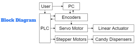 360 Encoder Designs - Mindworks