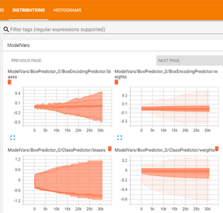 Raspberry Pi Image Processing - Mindworks