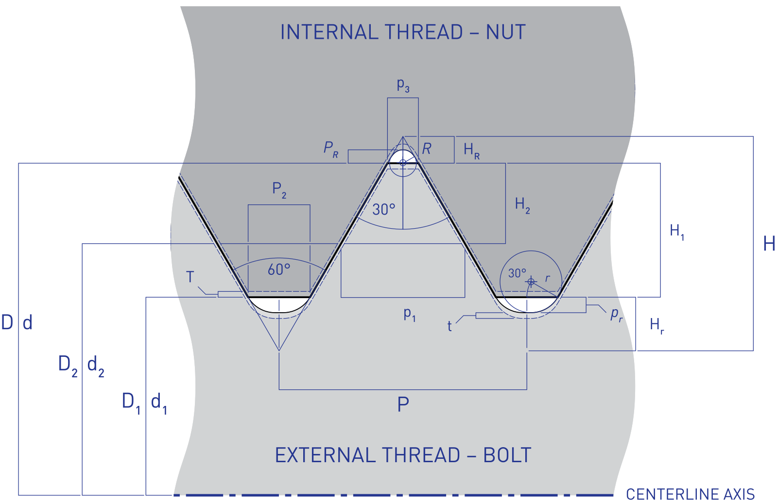 File ISO Metric Thread Dimensions 01 svg Starfleet Logistics file-iso-metric-thread-dimensions-01-svg-starfleet-logistics