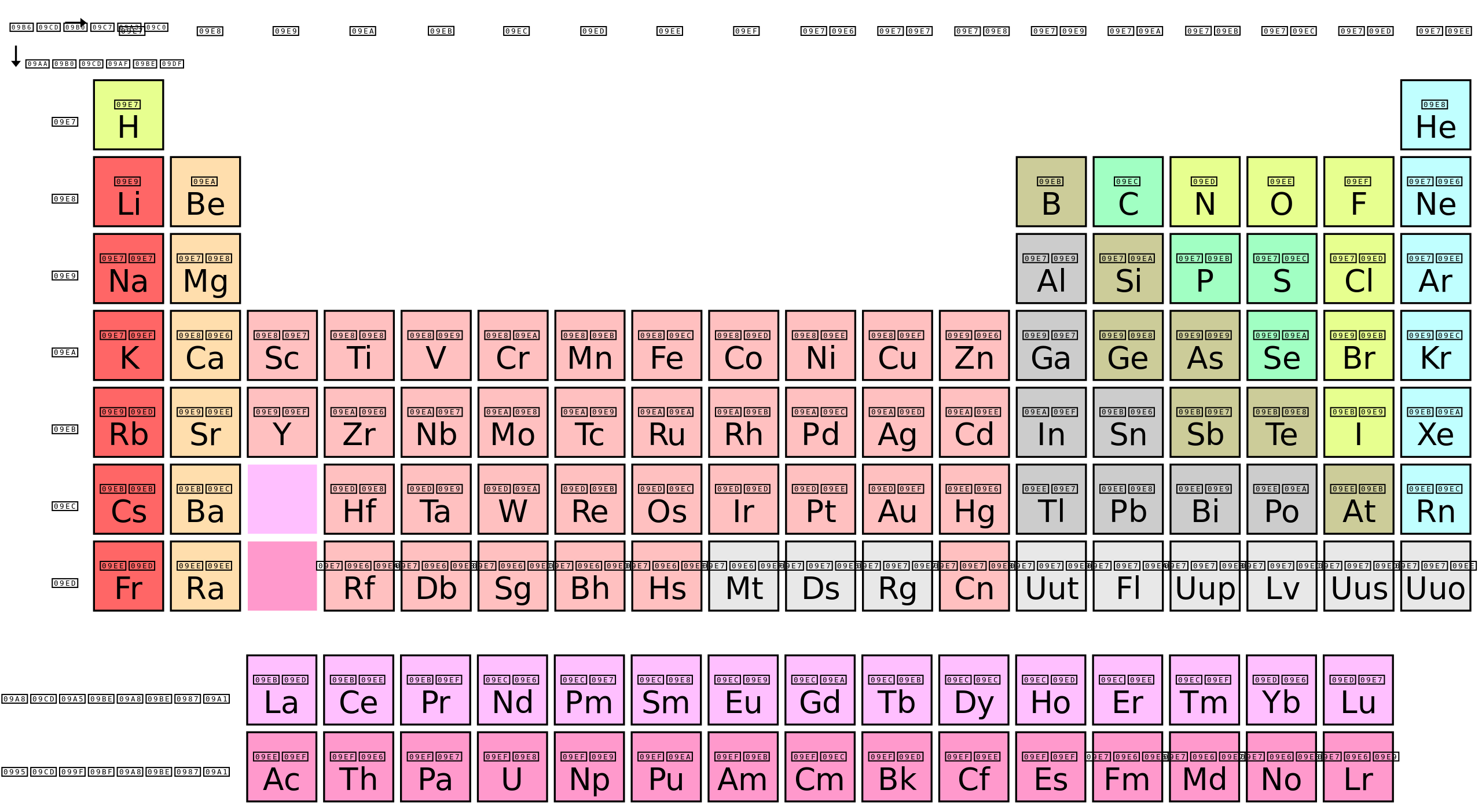 চিত্র:Periodic table (polyatomic) bn.svg - ডিপথট