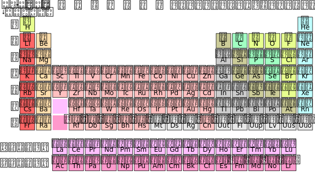 চিত্র:Periodic table (polyatomic) bn.svg - ডিপথট