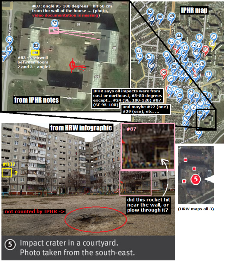 Talk:Mariupol market shelling - A Closer Look On Syria