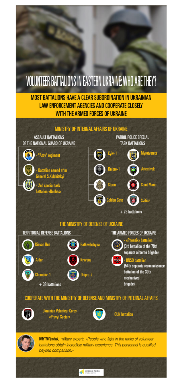 Ukrainian Armed Forces - A Closer Look On Syria