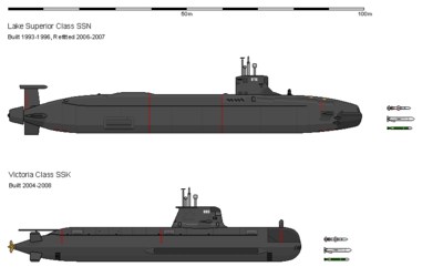 Victoria-class Hunter Killer Submarine - Canadian Power Wiki