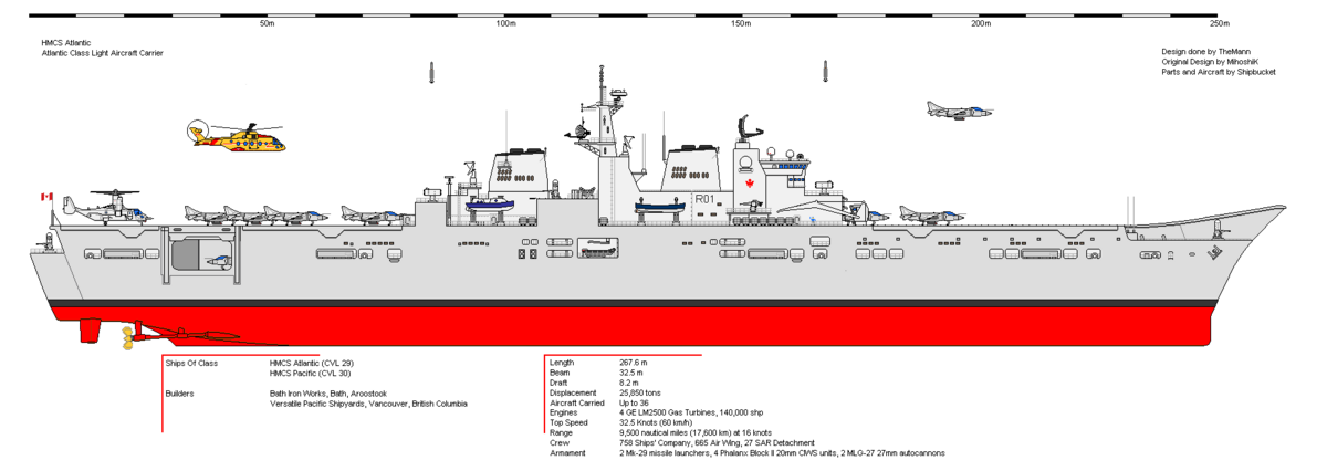 Atlantic-class Aircraft Carrier - Canadian Power Wiki