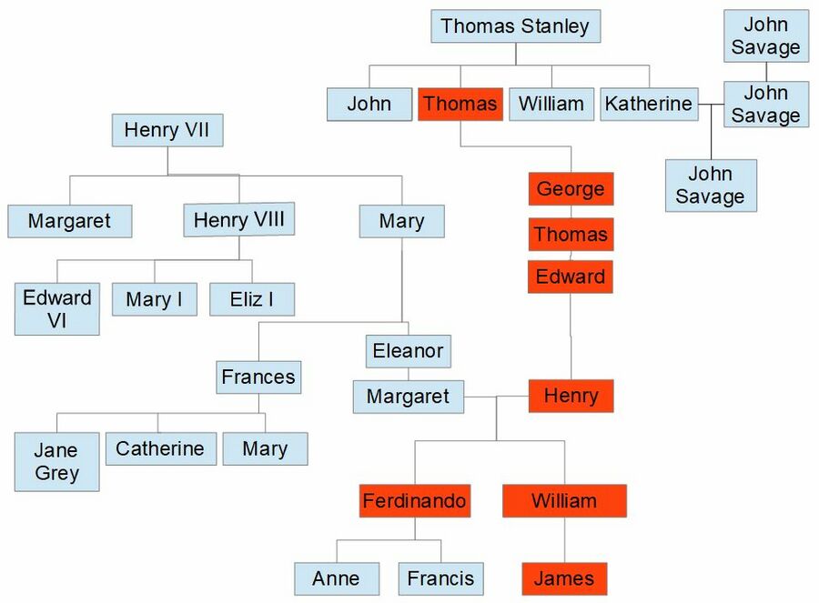 Stanley Palace - Chesterwiki