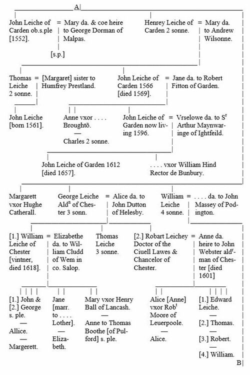 Leche House - Chesterwiki
