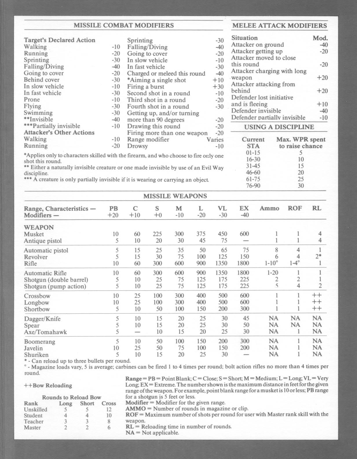 Castle Dracula - Chill