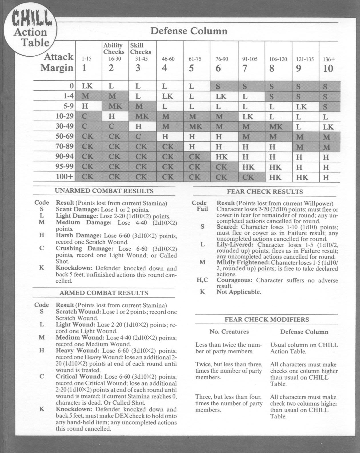 Castle Dracula - Chill