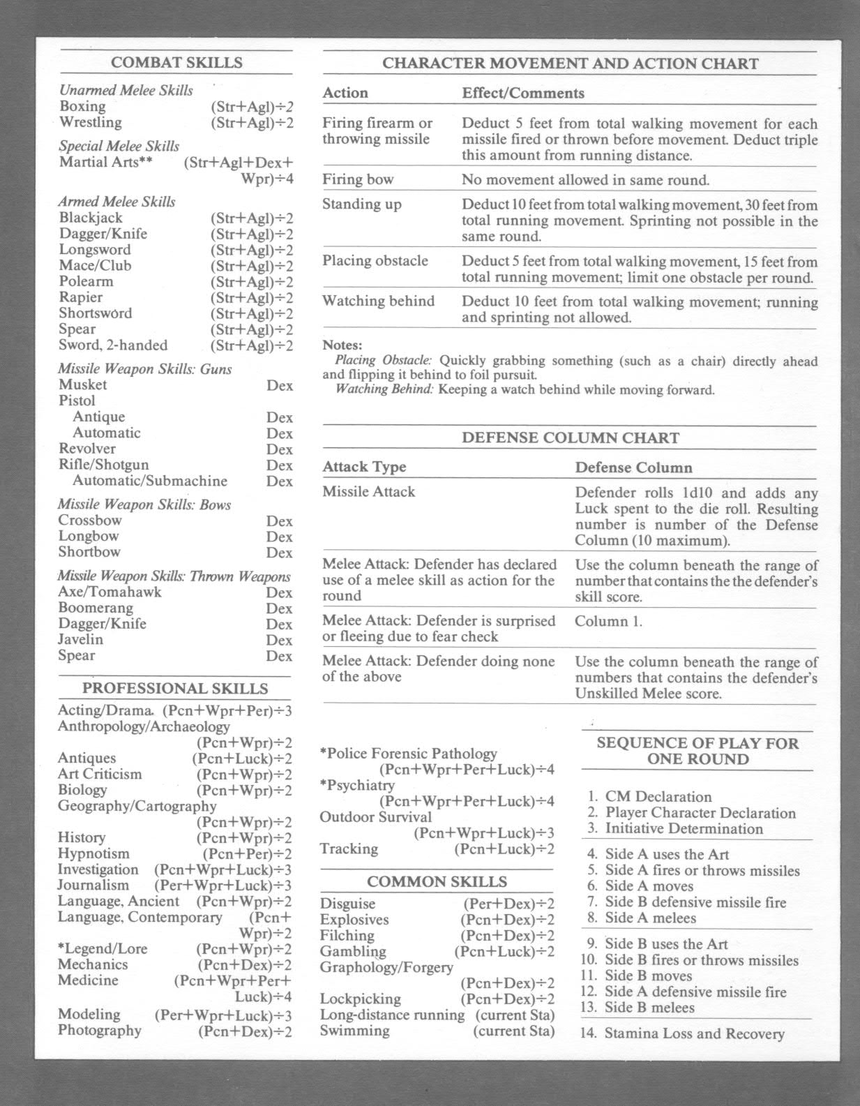 Castle Dracula - Chill