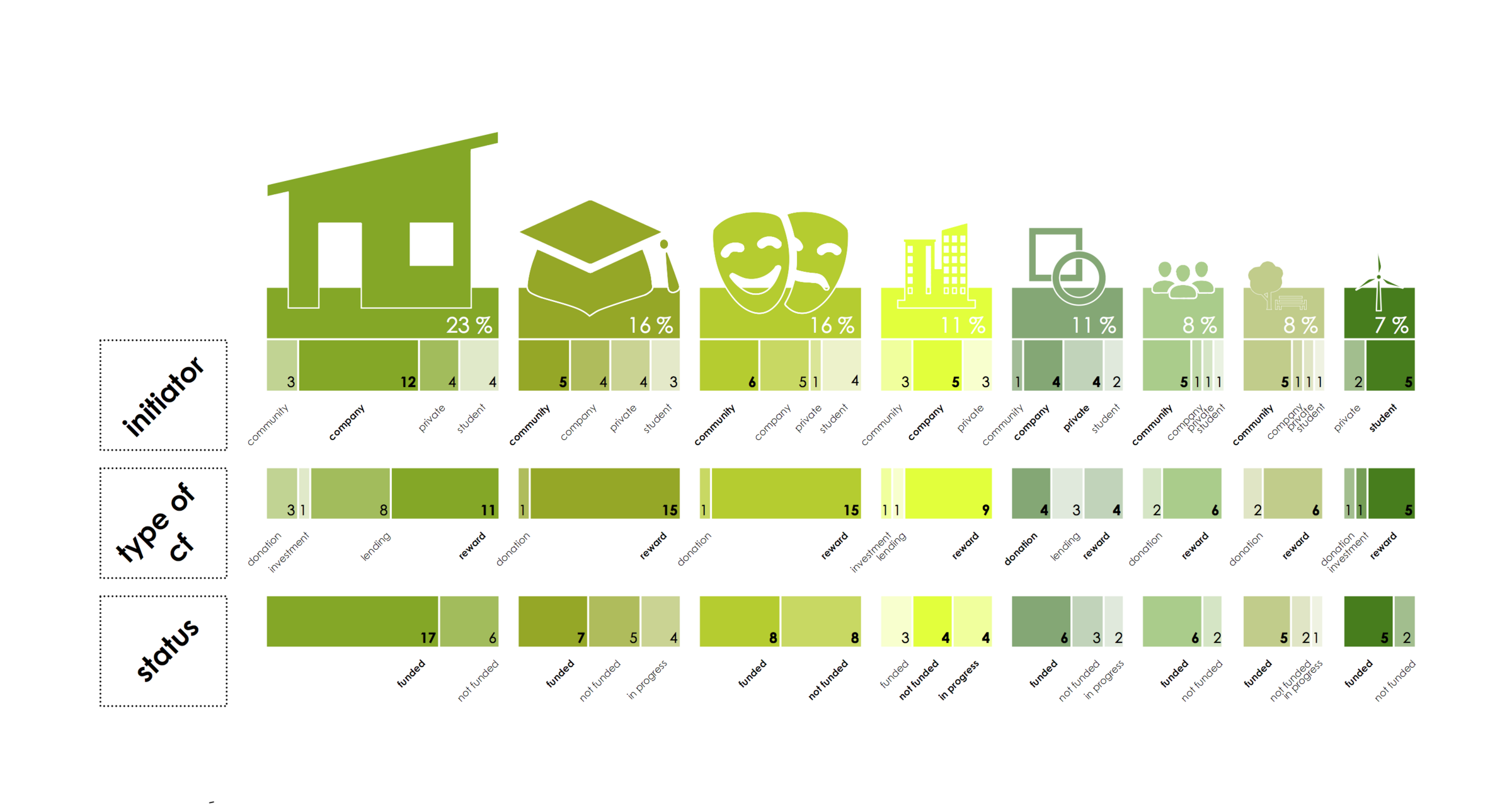 100 projects of crowdfunding in architecture - crowdsociety