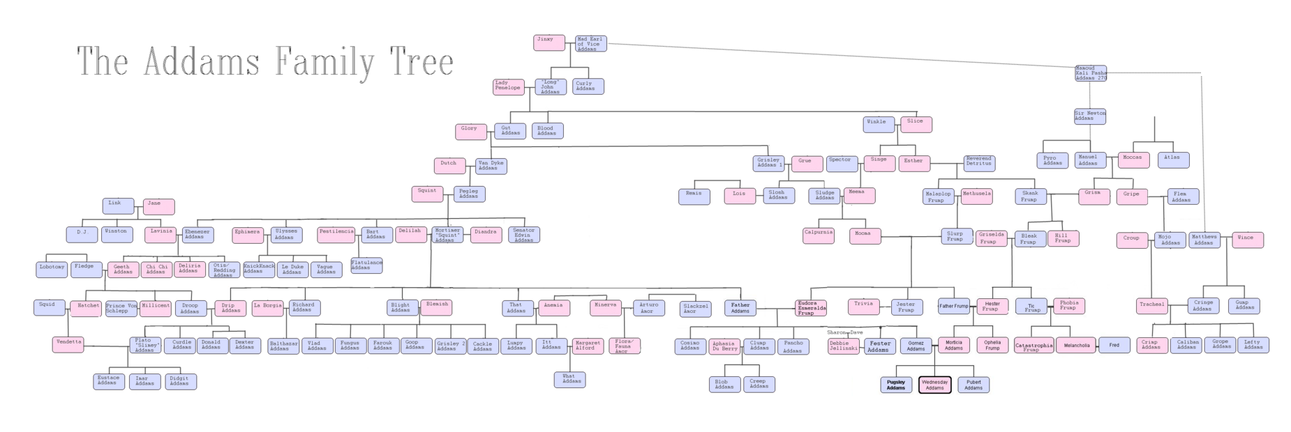 The Addams Family Tree - Film, Print, Cards & Games Wiki
