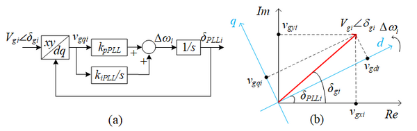 Spec:inverter dyn - GridLAB-D Wiki
