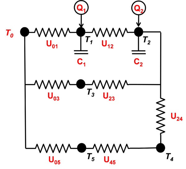 Spec:Commercial - GridLAB-D Wiki