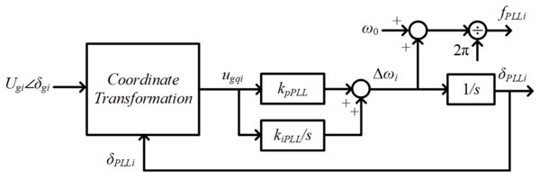 Spec:inverter dyn - GridLAB-D Wiki