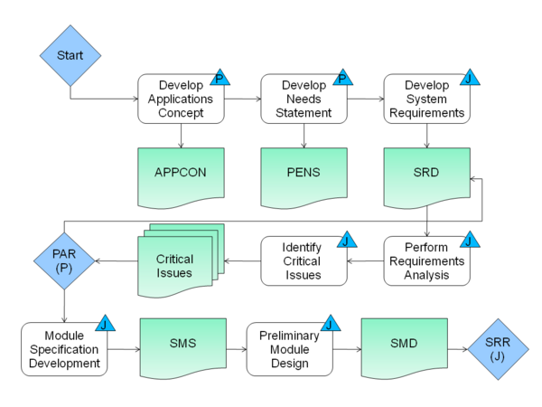 V3 planning - GridLAB-D Wiki