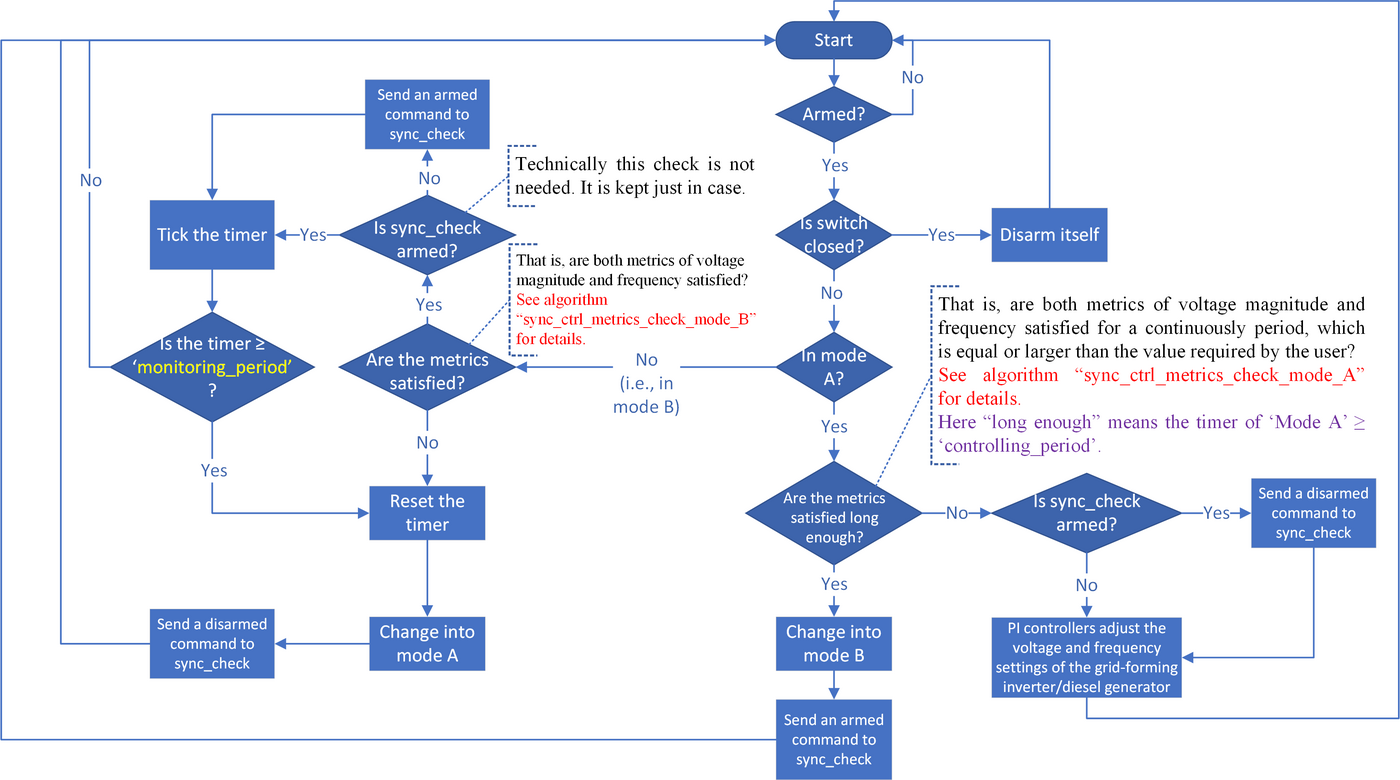 Spec:sync ctrl - GridLAB-D Wiki