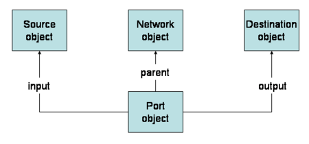 V3 applications concepts - GridLAB-D Wiki