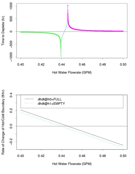 Tech:Residential - GridLAB-D Wiki