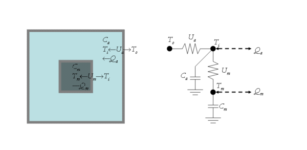 Tech:Small Office - GridLAB-D Wiki