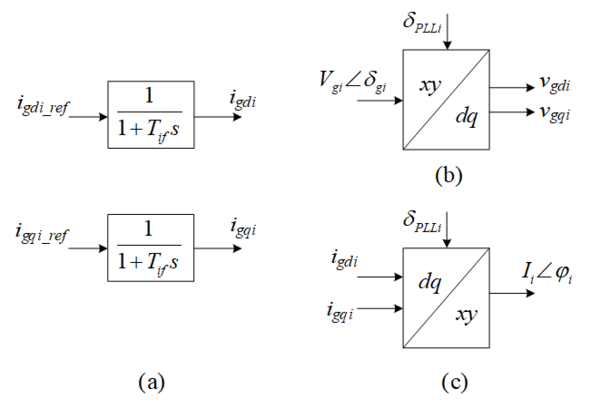Spec:inverter dyn - GridLAB-D Wiki