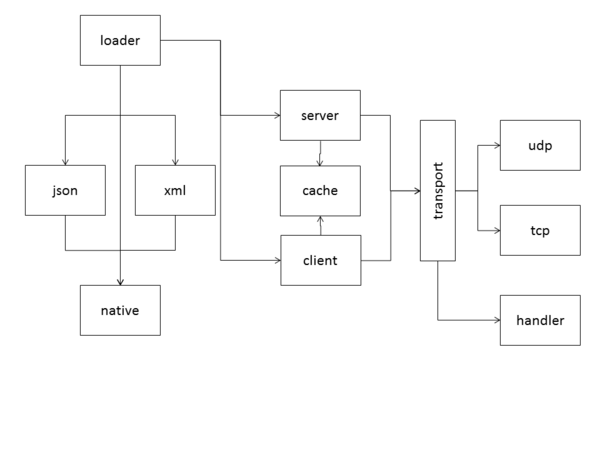 Dev:connection - GridLAB-D Wiki