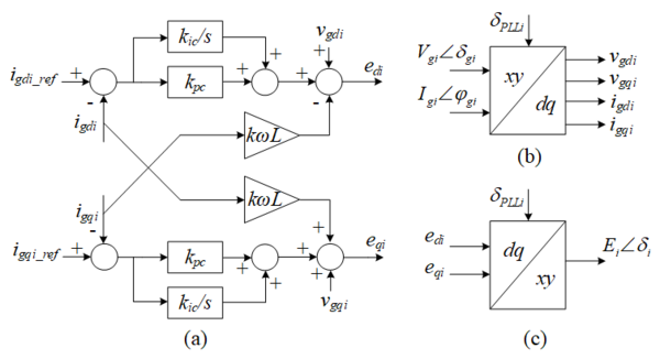 Spec:inverter dyn - GridLAB-D Wiki