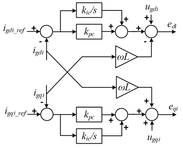 Spec:inverter dyn - GridLAB-D Wiki