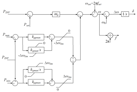 Spec:inverter dyn - GridLAB-D Wiki