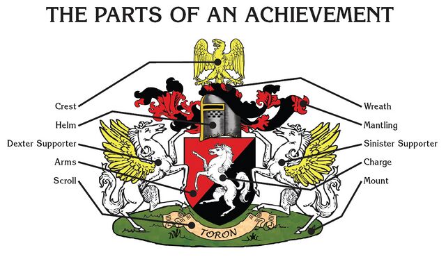 Hârndex/3rd Edition/A - Hârn