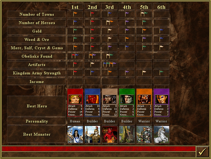 Thieves' Guild - Heroes of Might and Magic III