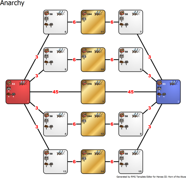 Anarchy - Heroes of Might and Magic III