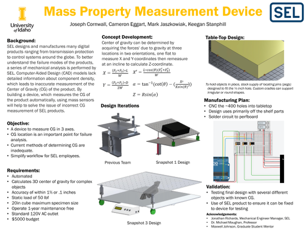 3-Axis Center of Gravity Measurement Device - Mindworks