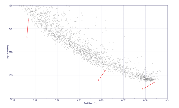 Single cylinder engine design and optimization - Mindworks
