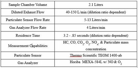 Dilution Tunnel - Mindworks