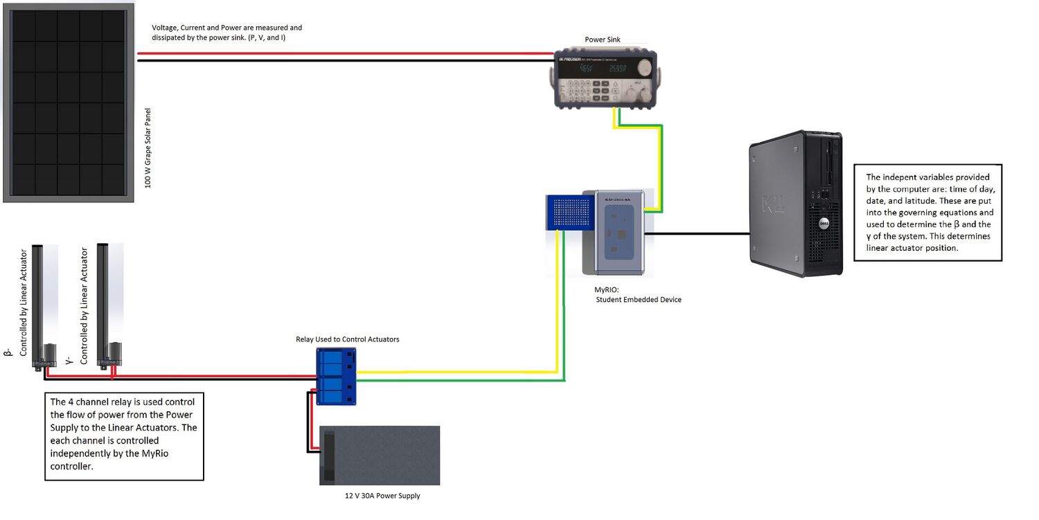 ME 430 Experiment Design - Mindworks