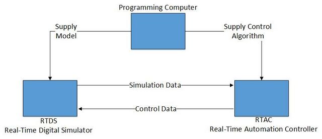 SEL Power System Model - Mindworks