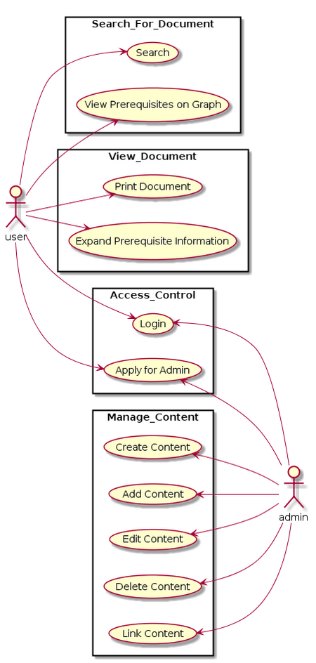 Web-based Security Hardening - Mindworks