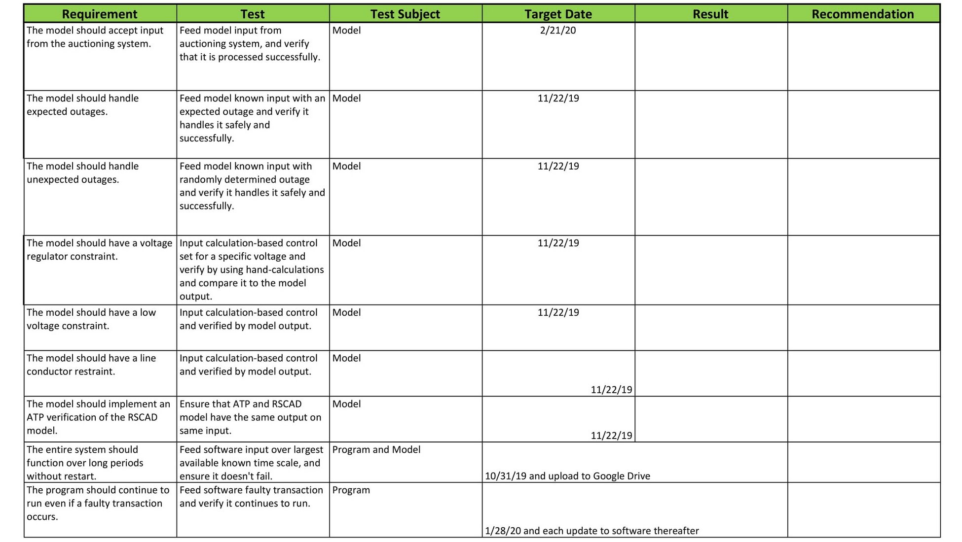Power Distribution Network (Transactive) - Mindworks