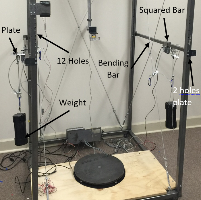 Trunk Bending Apparatus - Mindworks