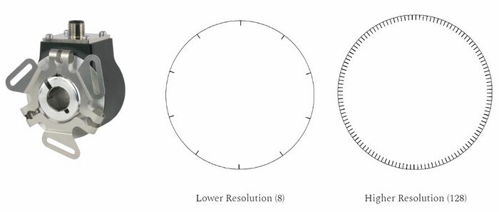 360 Encoder Designs - Mindworks